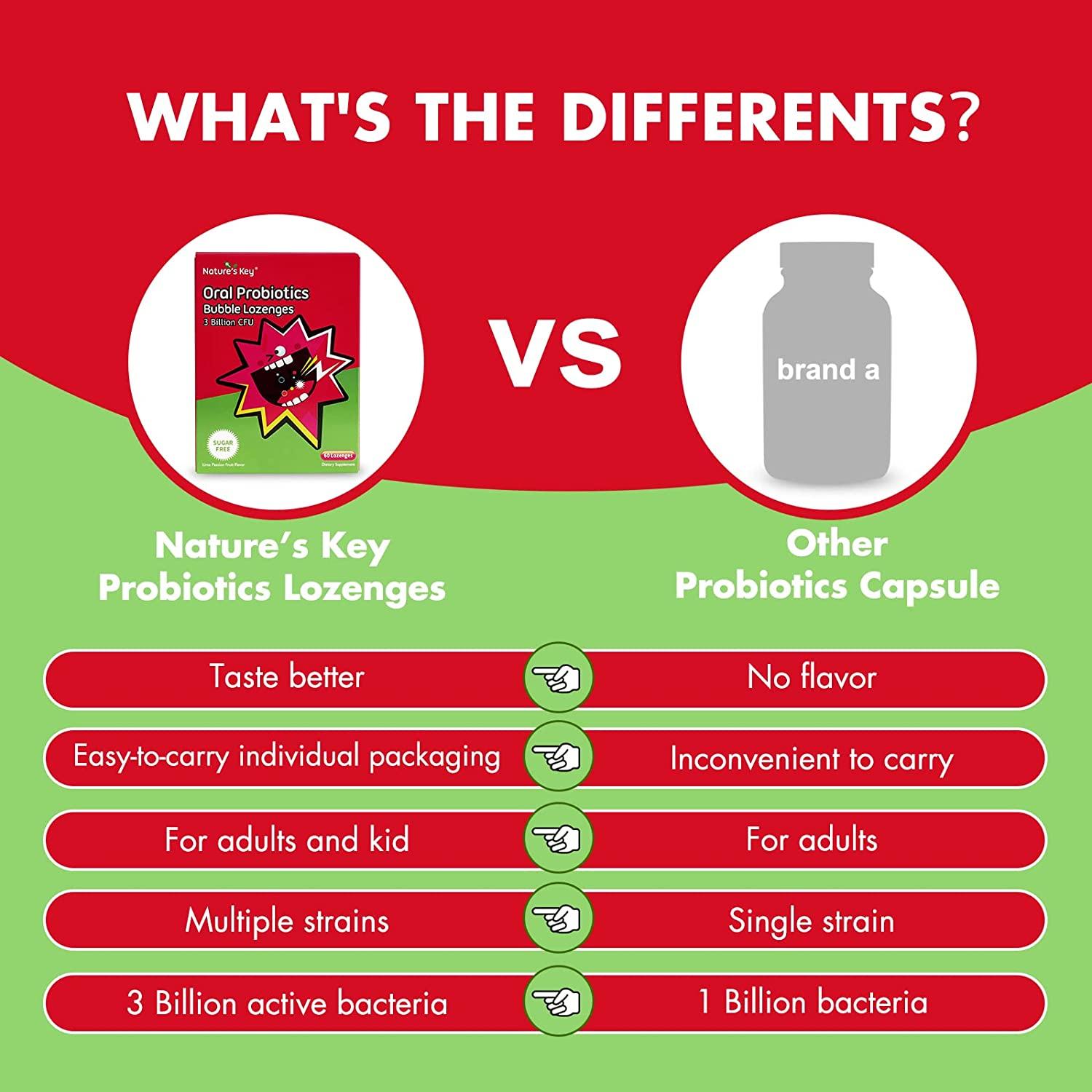 Nature's Key Oral Probiotic Bubble Lozenges - 3 Billion CFU Probiotics ...