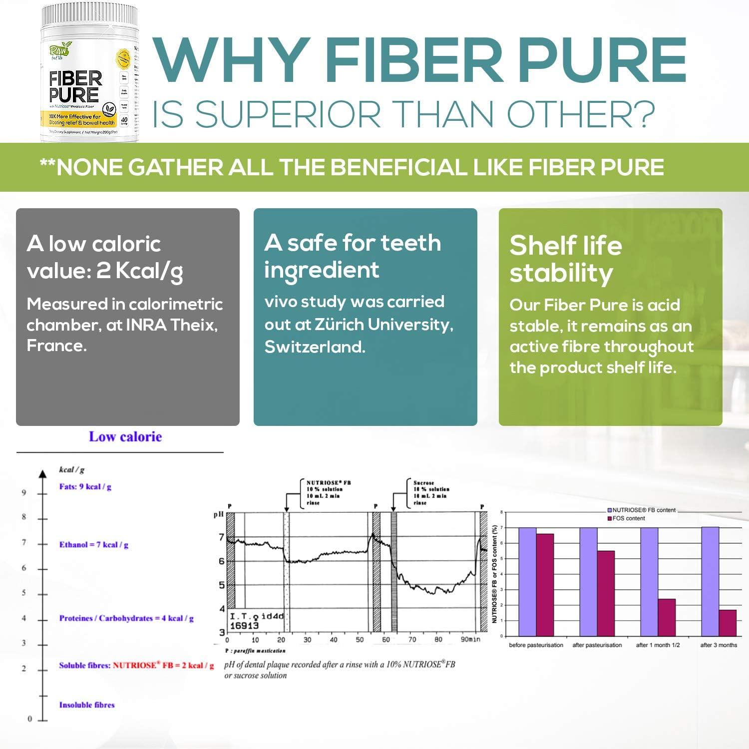 Fiber Pure Premium Prebiotic from France Very Effective for Bloating ...