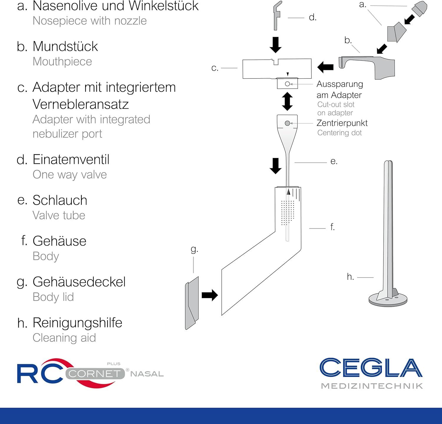 CEGLA RC-Cornet Plus Nasal Breathing Therapy - Drug-Free Mucus Relief ...