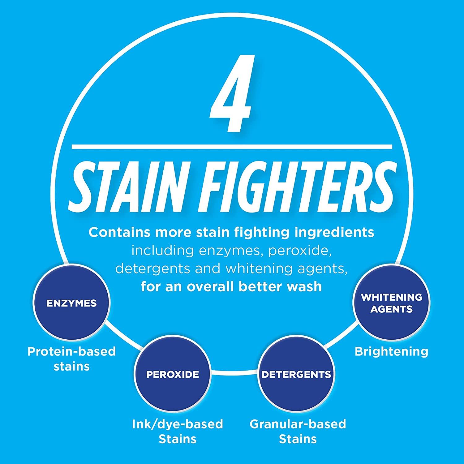 Biz Laundry Detergent Powder Booster - 80 Ounces | Stain & Odor Removal ...