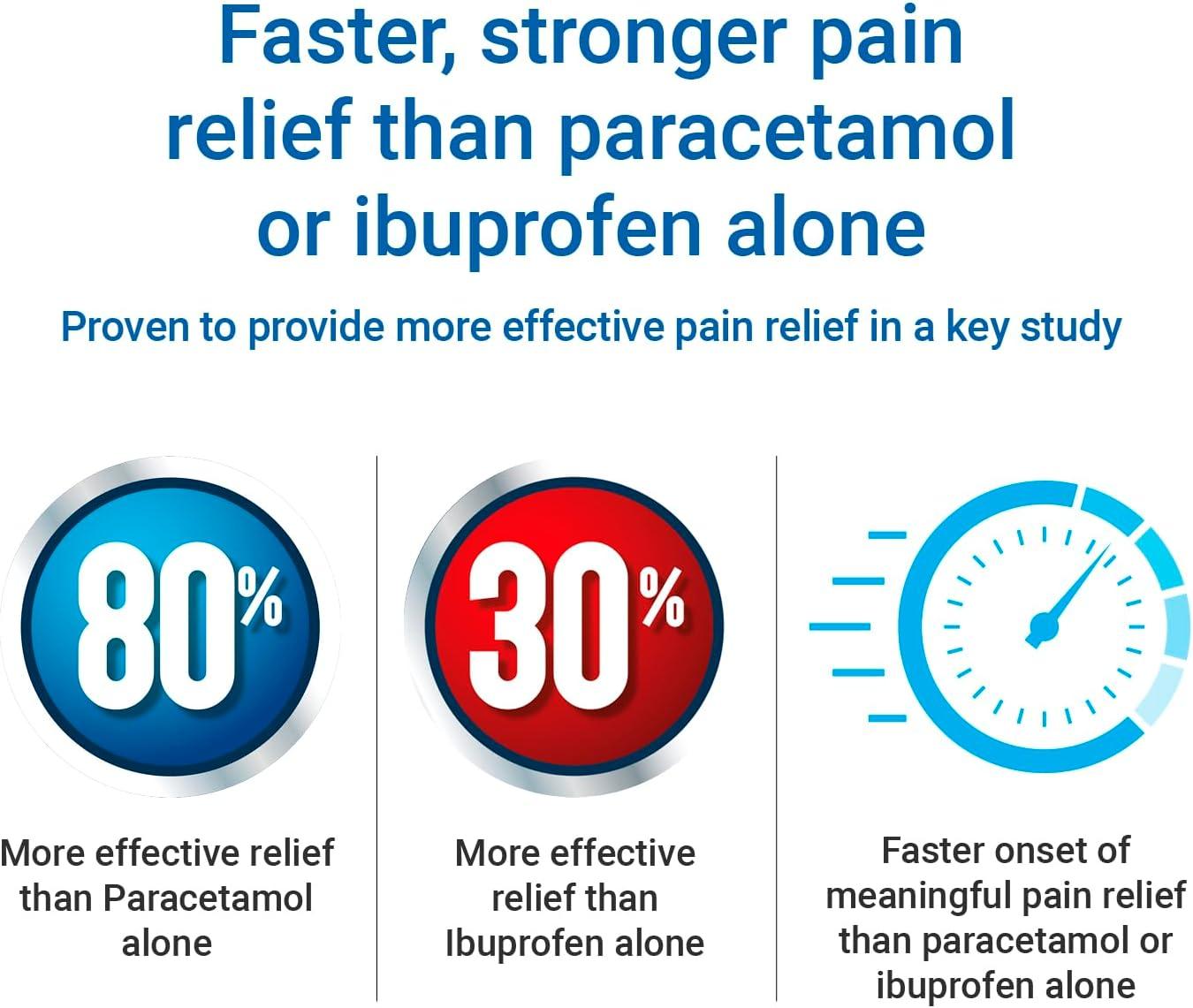 Combogesic Pain Relief Paracetamol 500 mg and Ibuprofen 150 mg for ...