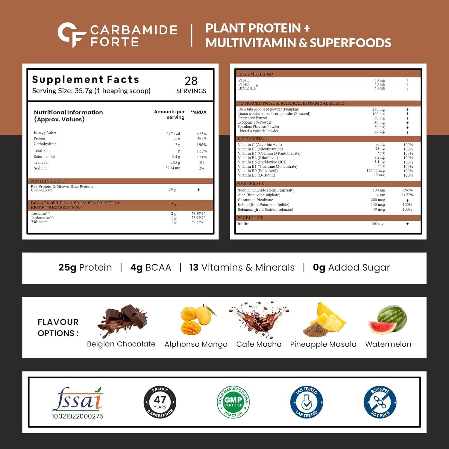 generic Carba.mide Forte Plant Protein Powder - Plant Based Pea Protein ...