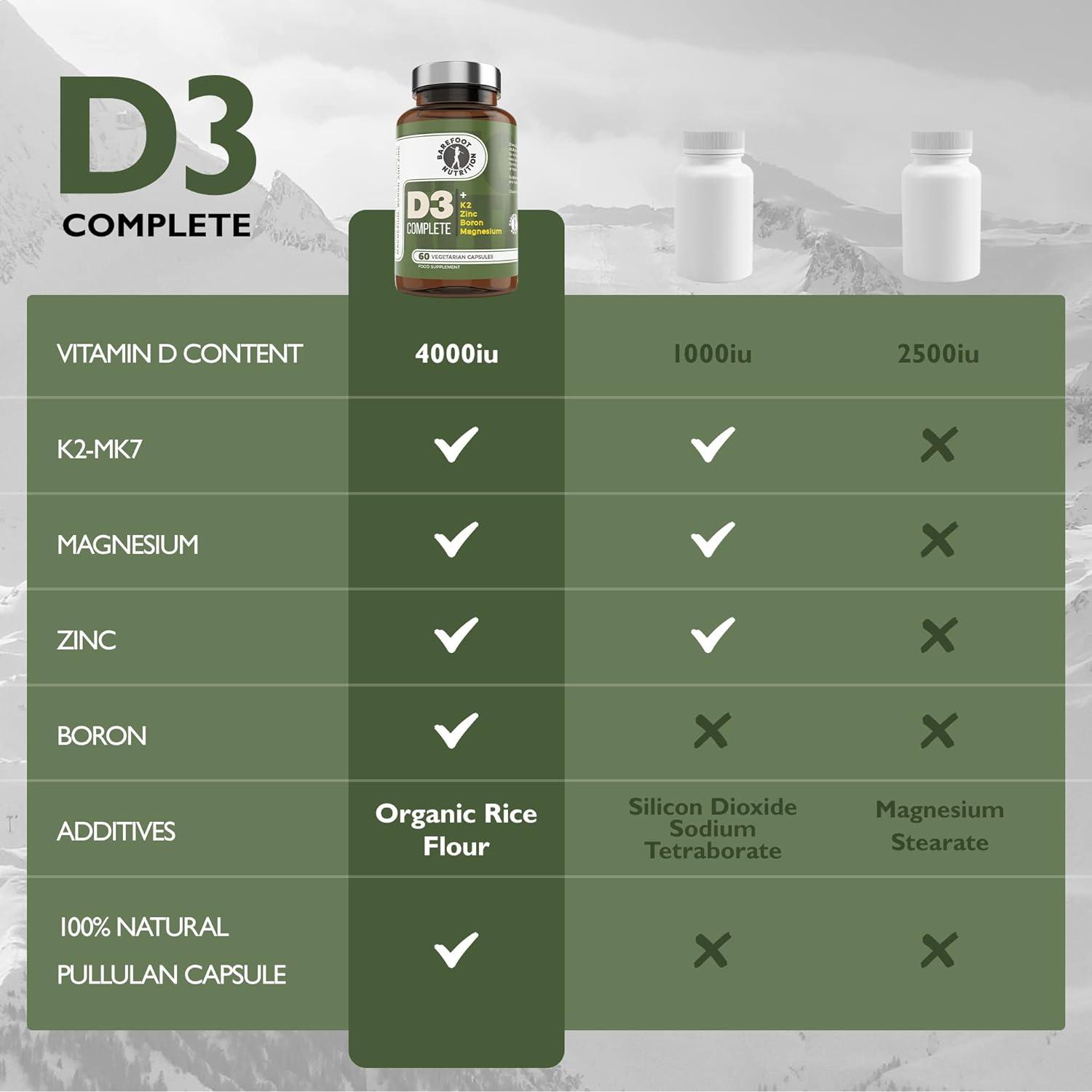 Barefoot Nutrition Vitamin D3 Complete 4000 IU with Vitamin K2 ...