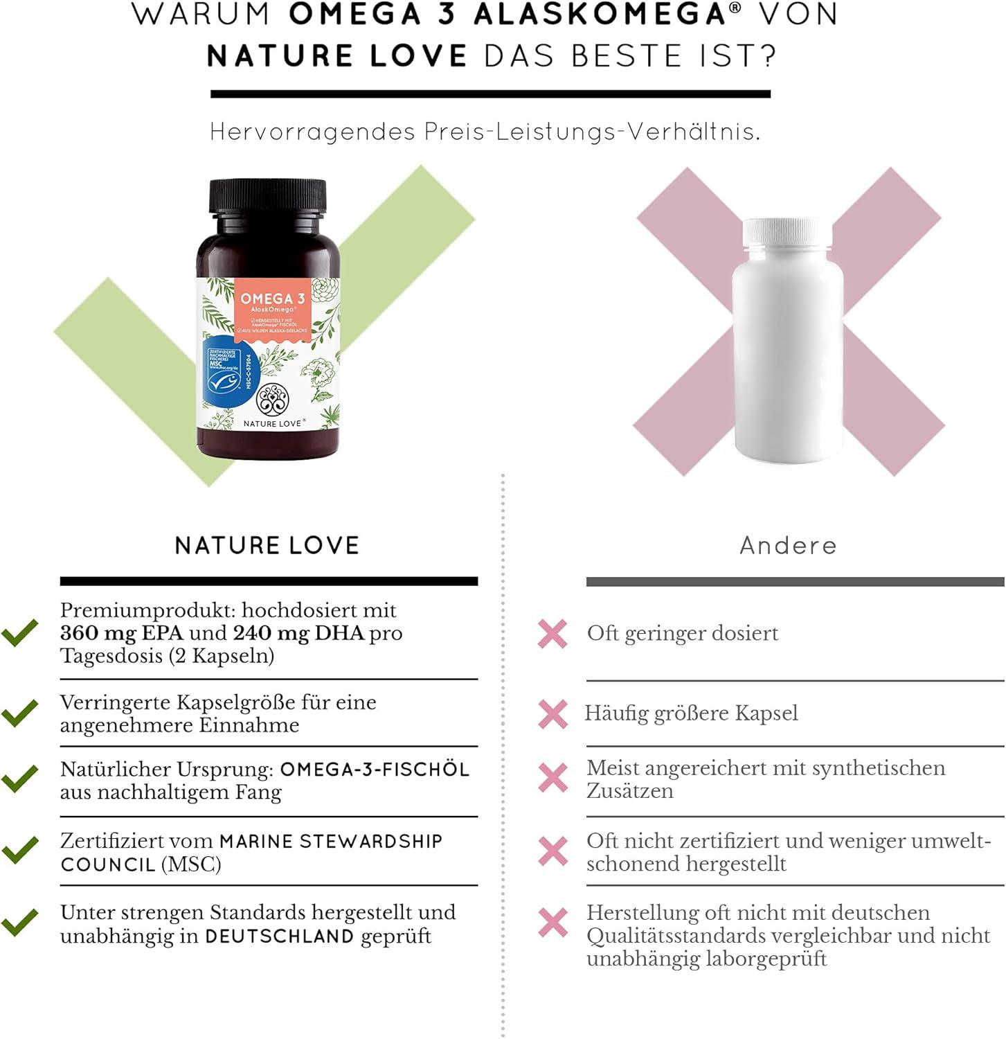 Omega 3 High Dose - 650mg Fatty Acids per Daily Dose - 120 Additive ...