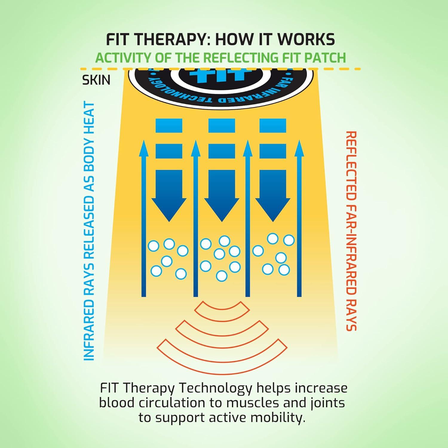 JointFlex FIT Therapy Far Infrared Lower Back Patch - 3 Pack, Drug-Free, Water Resistant, Long ...