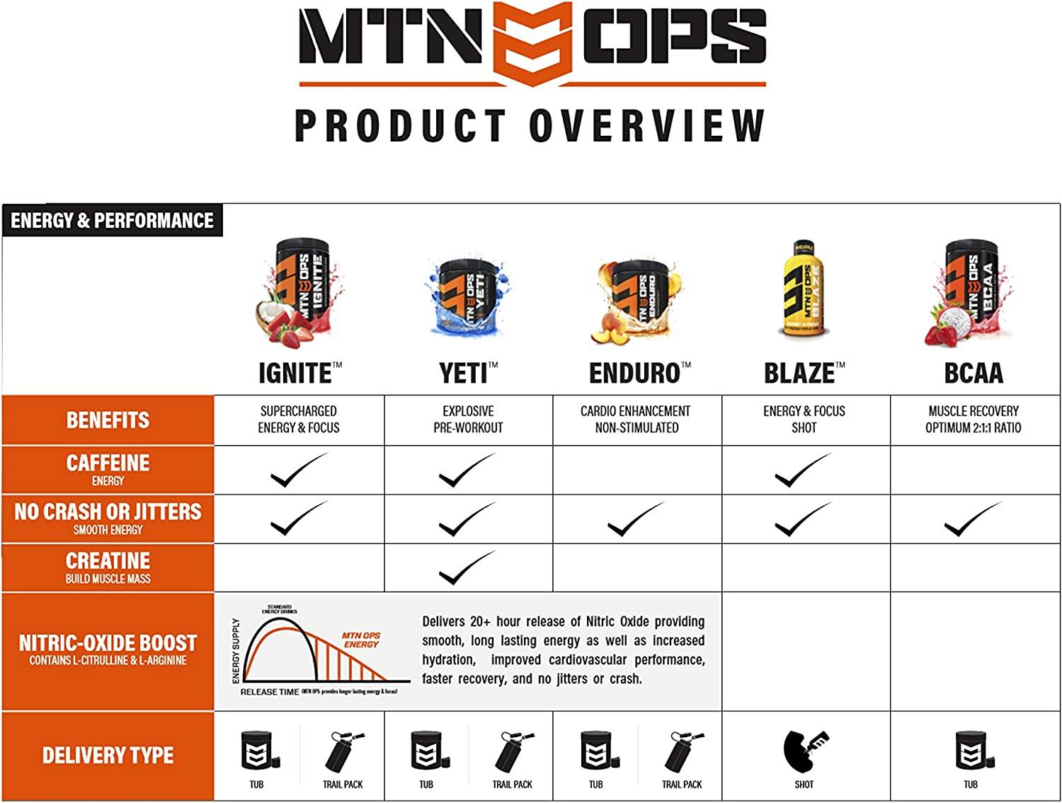 MTN OPS Yeti Monster Tiger's Blood Pre-Workout Powder - 30 Servings ...