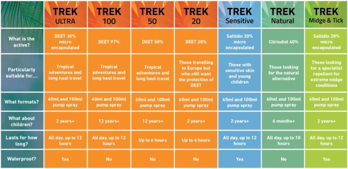 Pyramid Trek Natural Insect Repellent with Citriodiol Spray - 100ml ...