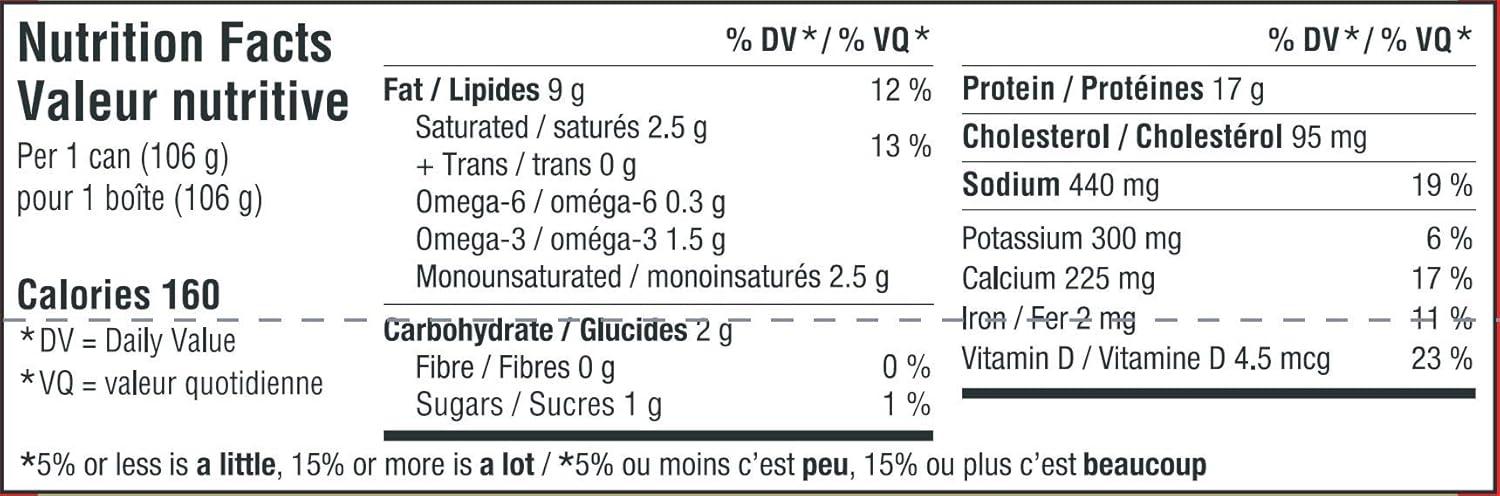Brunswick Sardines in Tomato Sauce - 106g 18 Count - Canned Sardines Excellent Source of Protein ...