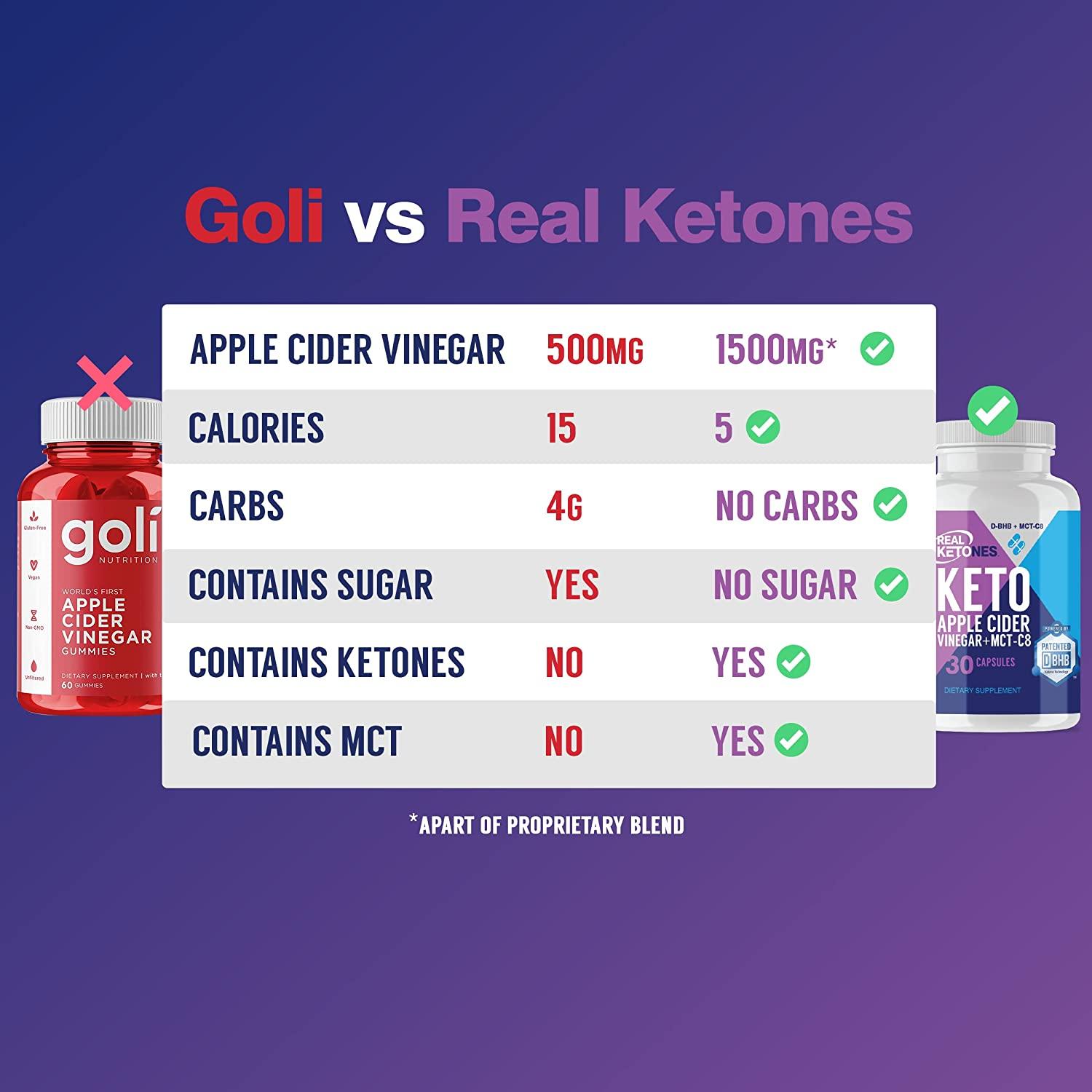 Real Ketones Exogenous Keto BHB ACV Supplement Pills with MCT - 30 Day Supply | Buy Now with ...