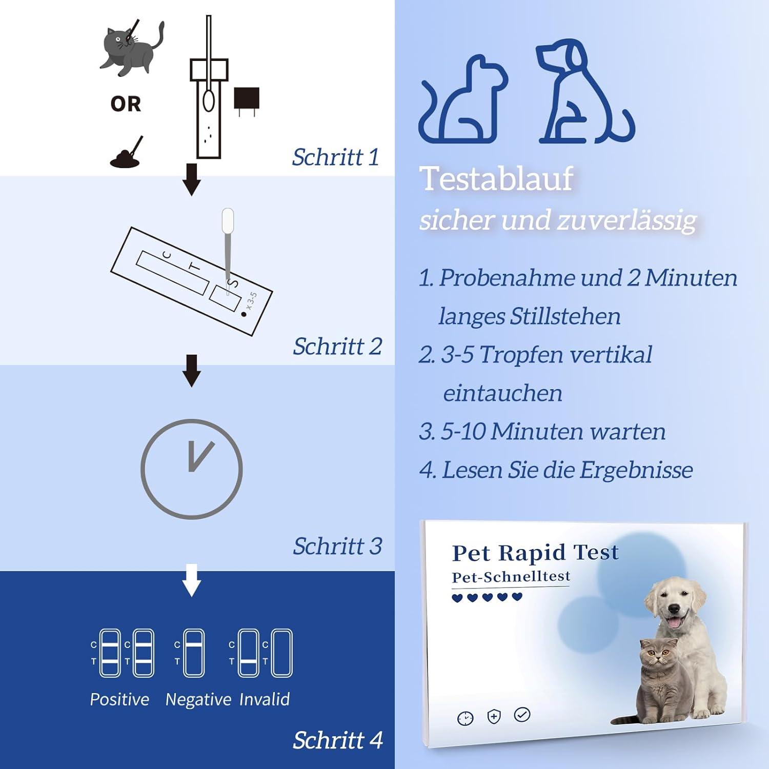 Belabb 2 x Giardia Quick Test for Dogs & Cats - Detect Diarrhea Nausea ...