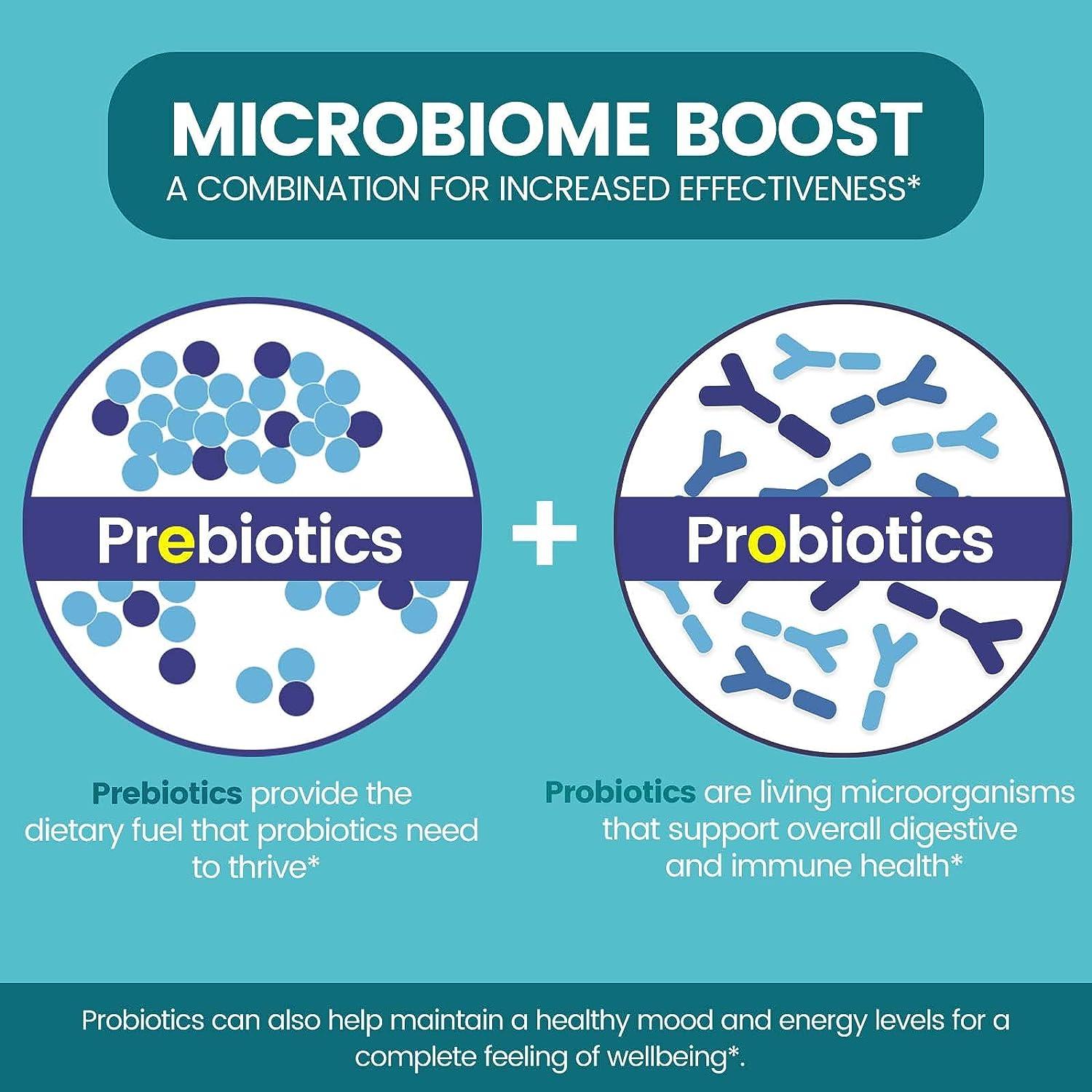 Zentastic Probiotics & Prebiotics Supplement - 50 Billion CFU - for Men ...