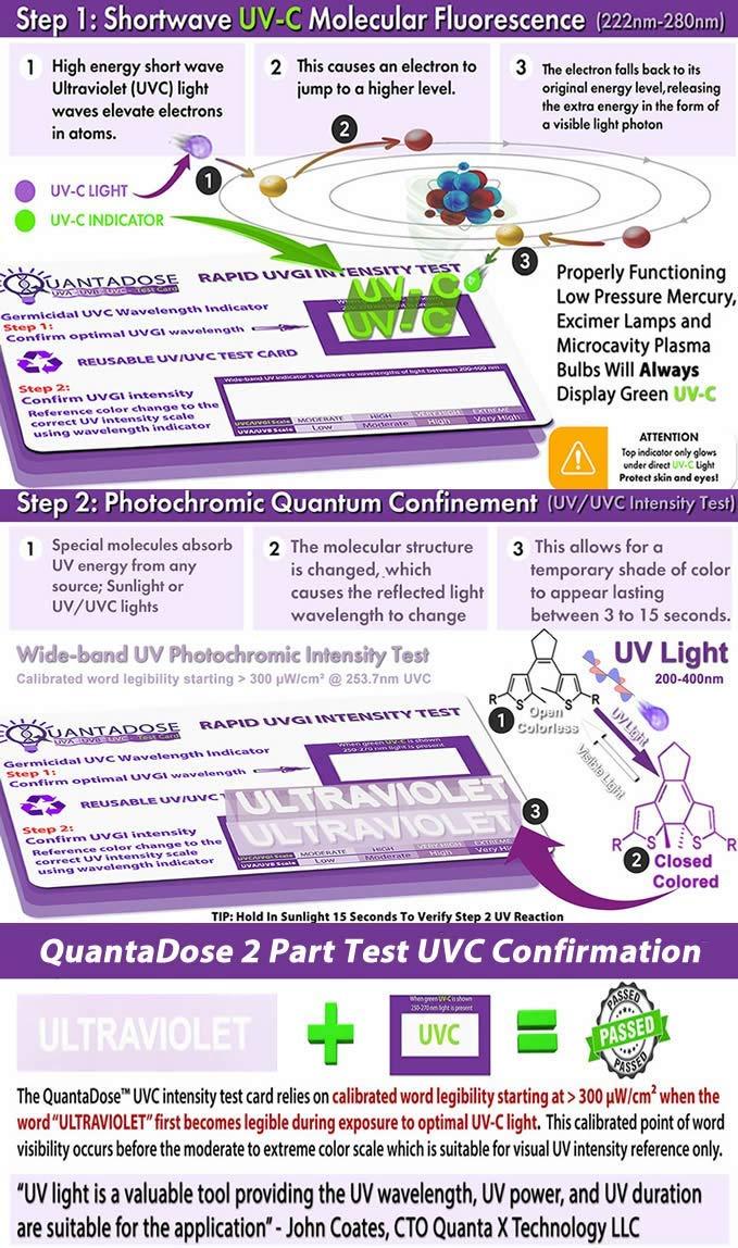 QuantaDose 2nd Gen Reusable UVC Light Test Card - UV Intensity Strip ...