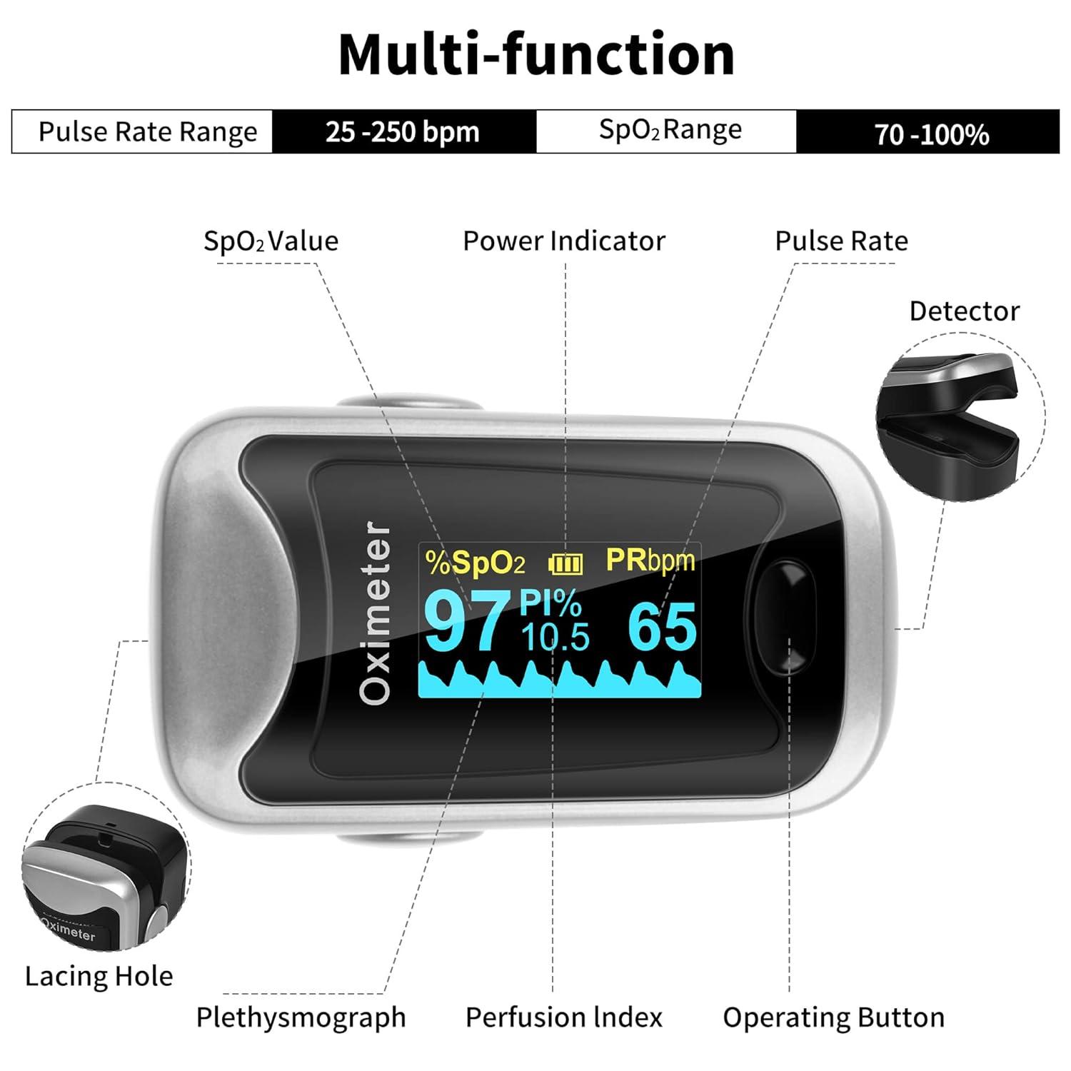 LOVEWEE Upgraded Pulse Oximeter - SpO2 & Heart Rate Monitor with Large ...