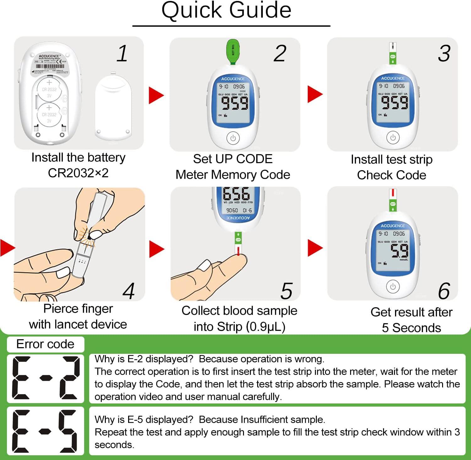ACCUGENCE Home Blood Ketone Testing Kit - 3in1 Meter, 10 Test Strips ...