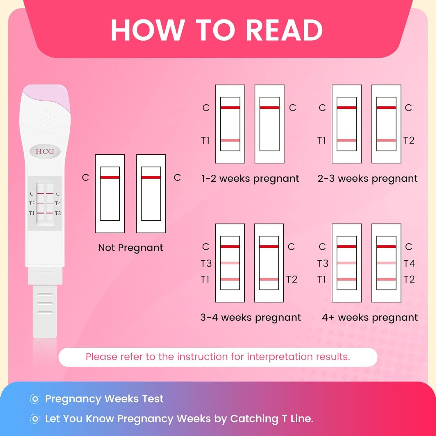 AccuFast Pregnancy Test - Early Detection HCG Urine Test (2 Tests) | 99 ...