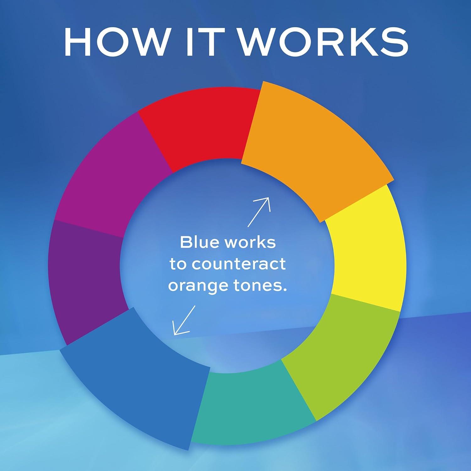 does blue counteract orange