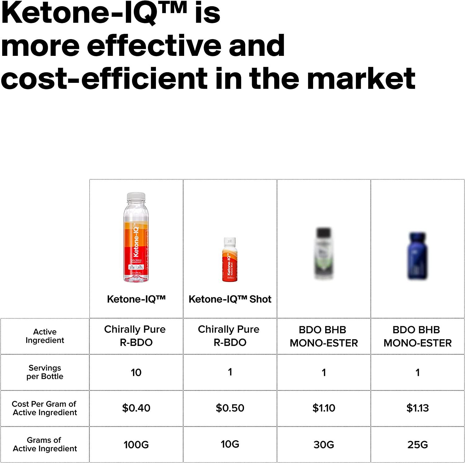 H.V.M.N. Ketone IQ - Fuel Your Body with Pure Ketones - 30 Servings ...