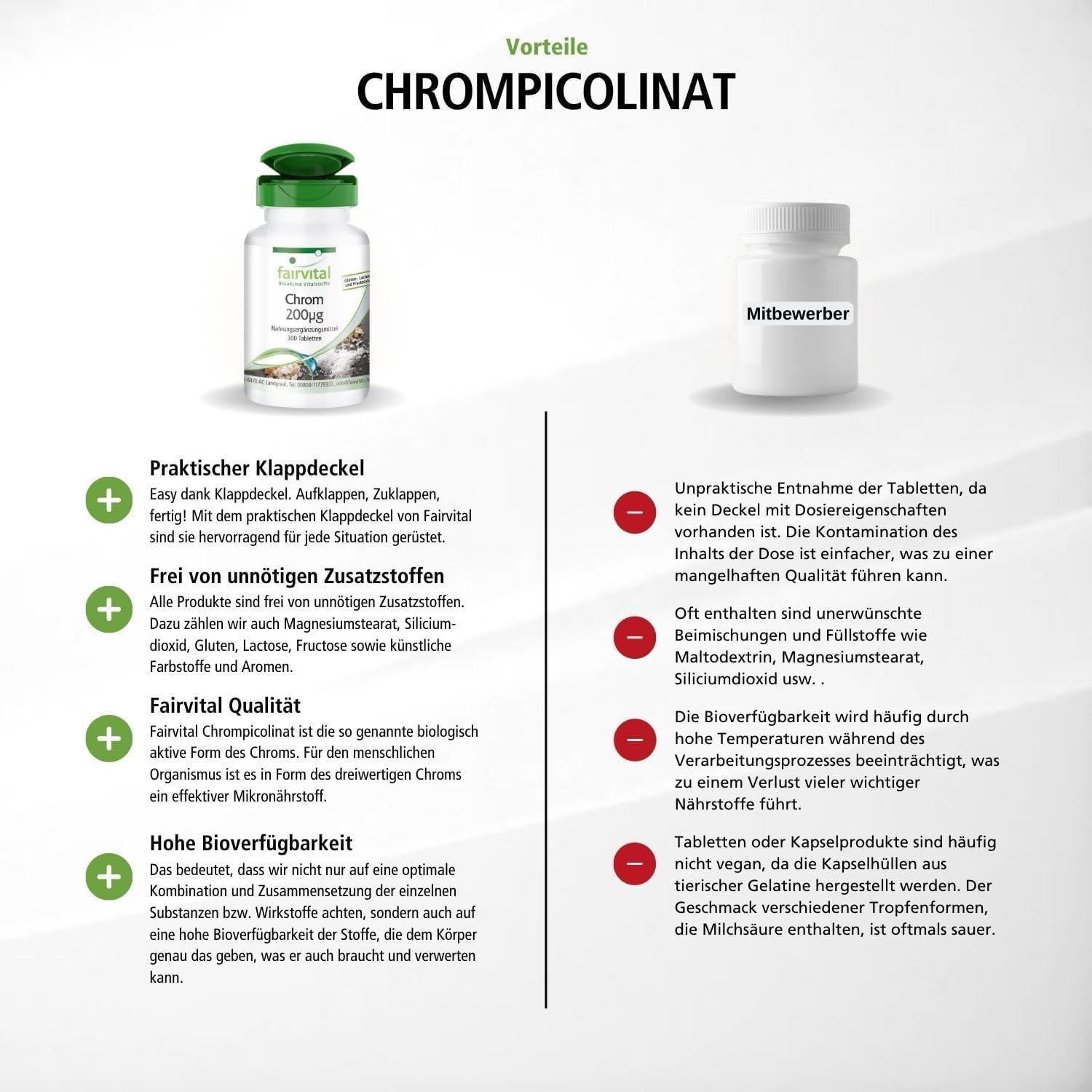Fairvital Chroma 200 g - High-Dose Chromium Picolinate Tablets - Vegan ...