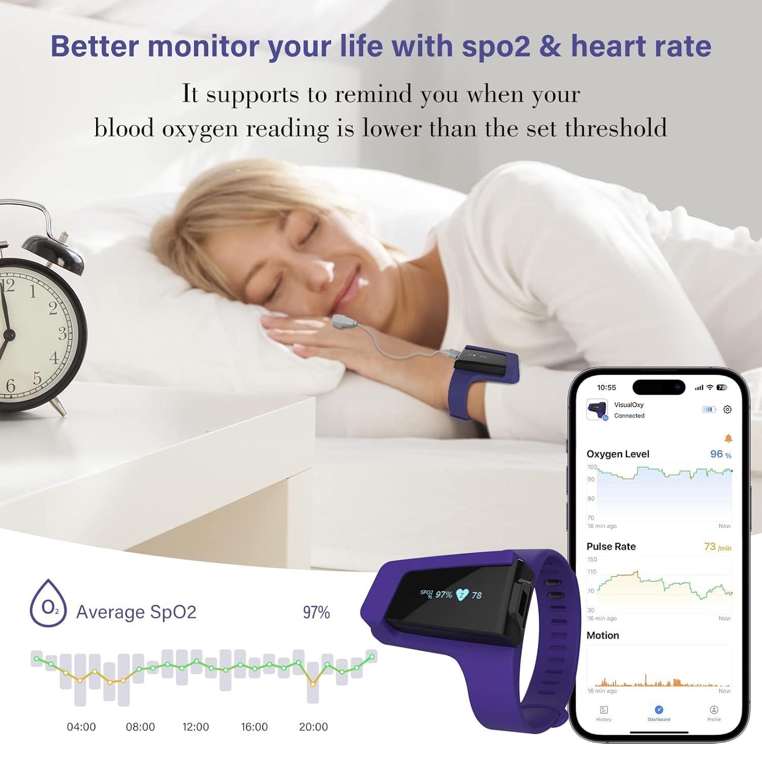 Buy Wellue Wrist Pulse Oximeter | Accurate Blood Oxygen & Pulse ...