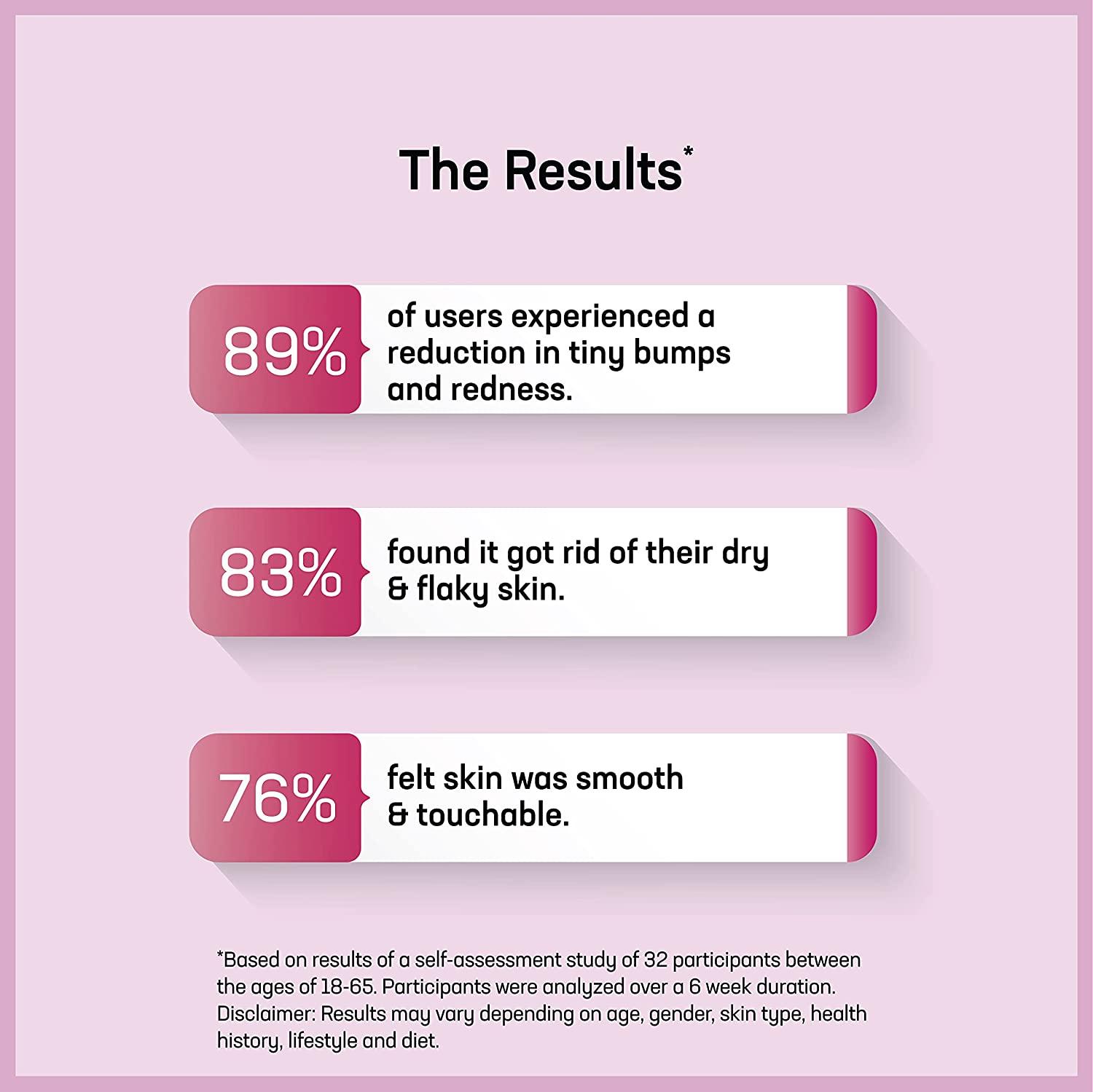 Azani Bump Eraser Body Scrub | 5% Glycolic & Lactic Acid Exfoliator ...