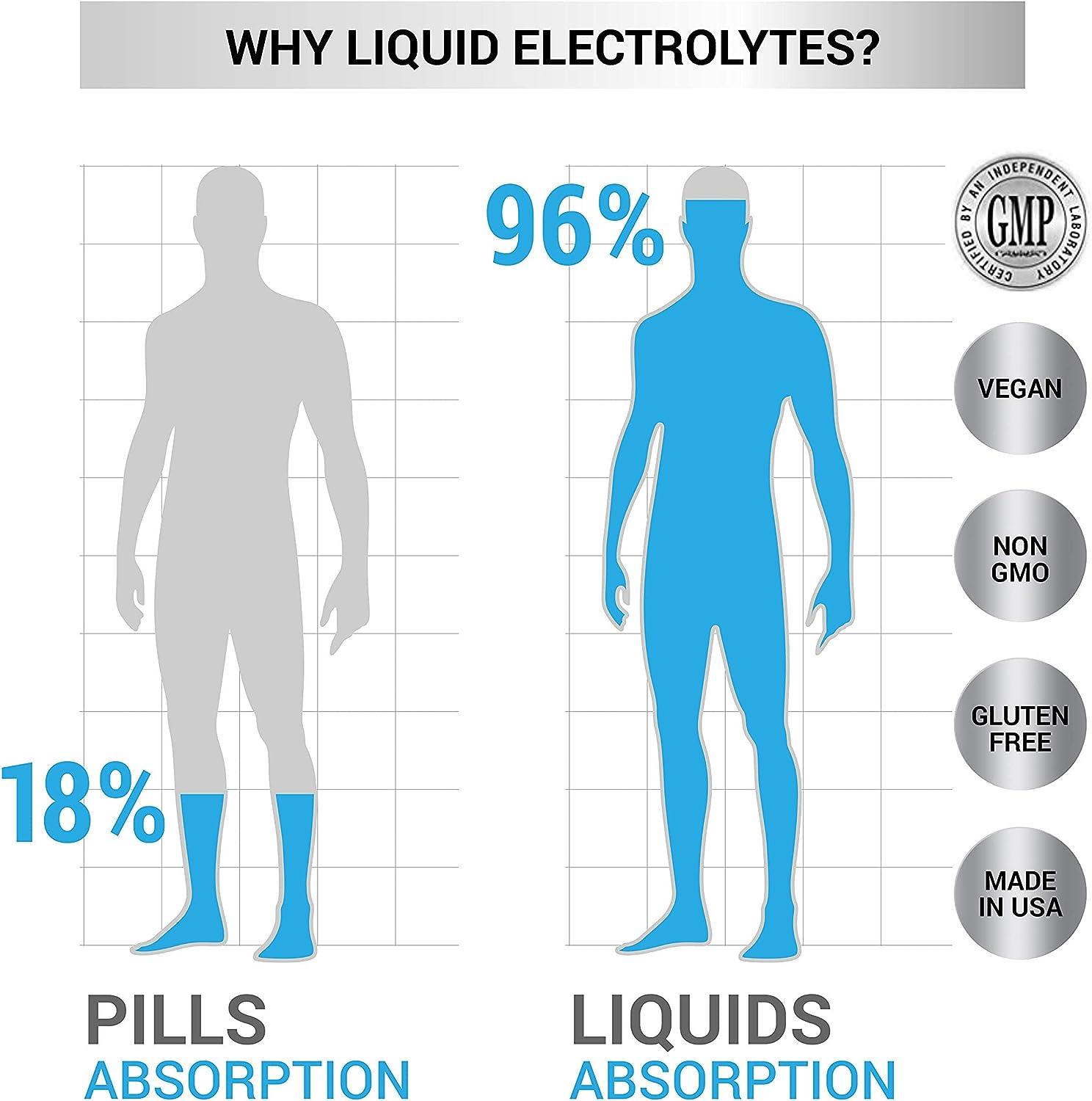 Hi-Lyte Electrolyte Replacement Capsules - 100 Servings | Rapid ...
