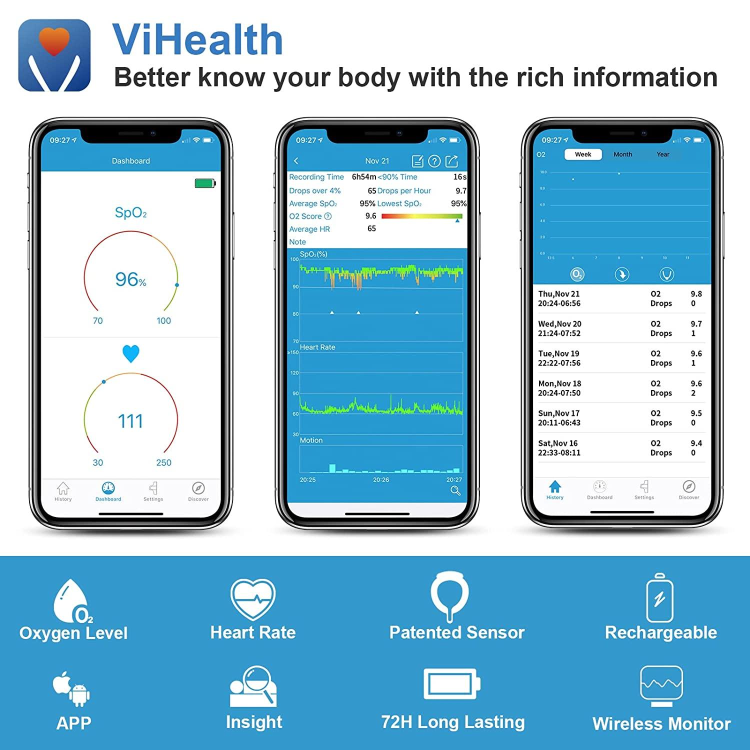 Bluetooth Oxiband O2 Pulse Oximeter | Smart O2 Sensor for O2 Saturation ...