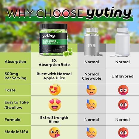 Potassium Supplement 500mg 3 in 1 Potassium Complex Gummies Chewables ...