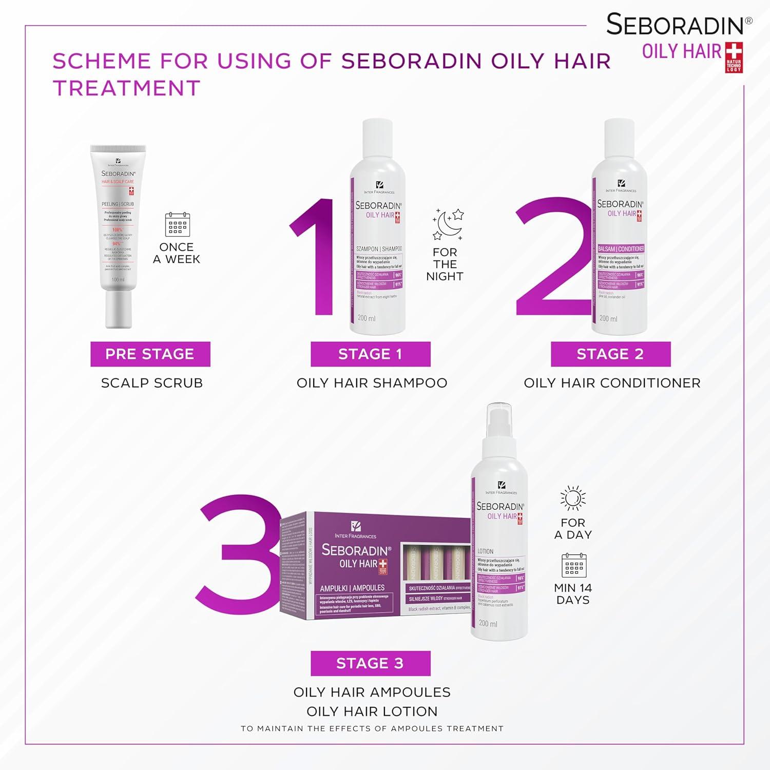 Seboradin Lotion for Greasy Hair & Scalp Care - 200ml | Effective ...