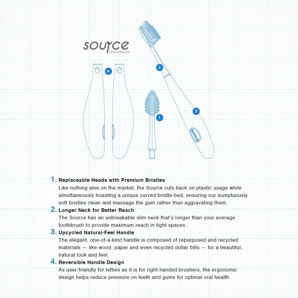 RADIUS Source Toothbrush Replacement Head - Repurposed Materials, Super ...