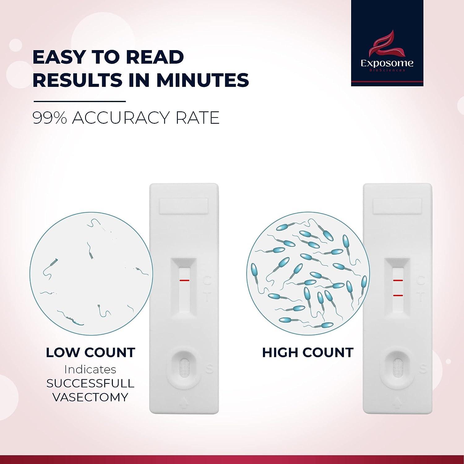 Exposome BioSciences Vasectomy Home Test Kit - Set of 2 Tests | Buy Now ...