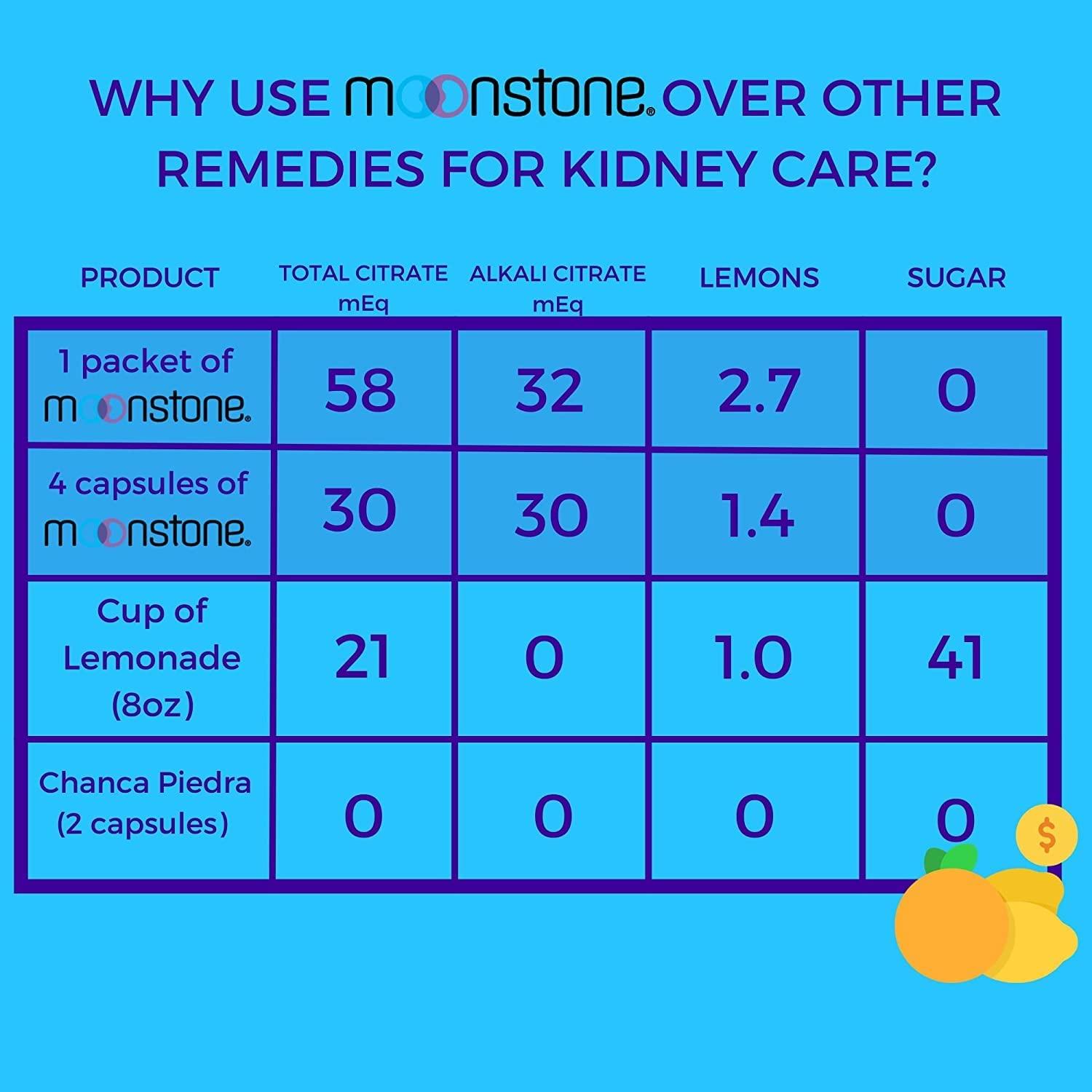 Kidney Stone Stopper Capsules - Stones Prevention & Kidney Cleanse ...