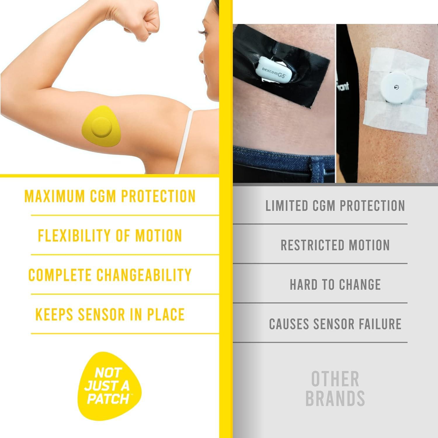 Not Just A Patch CGM Sensor Patches for Freestyle Libre and Medtronic ...