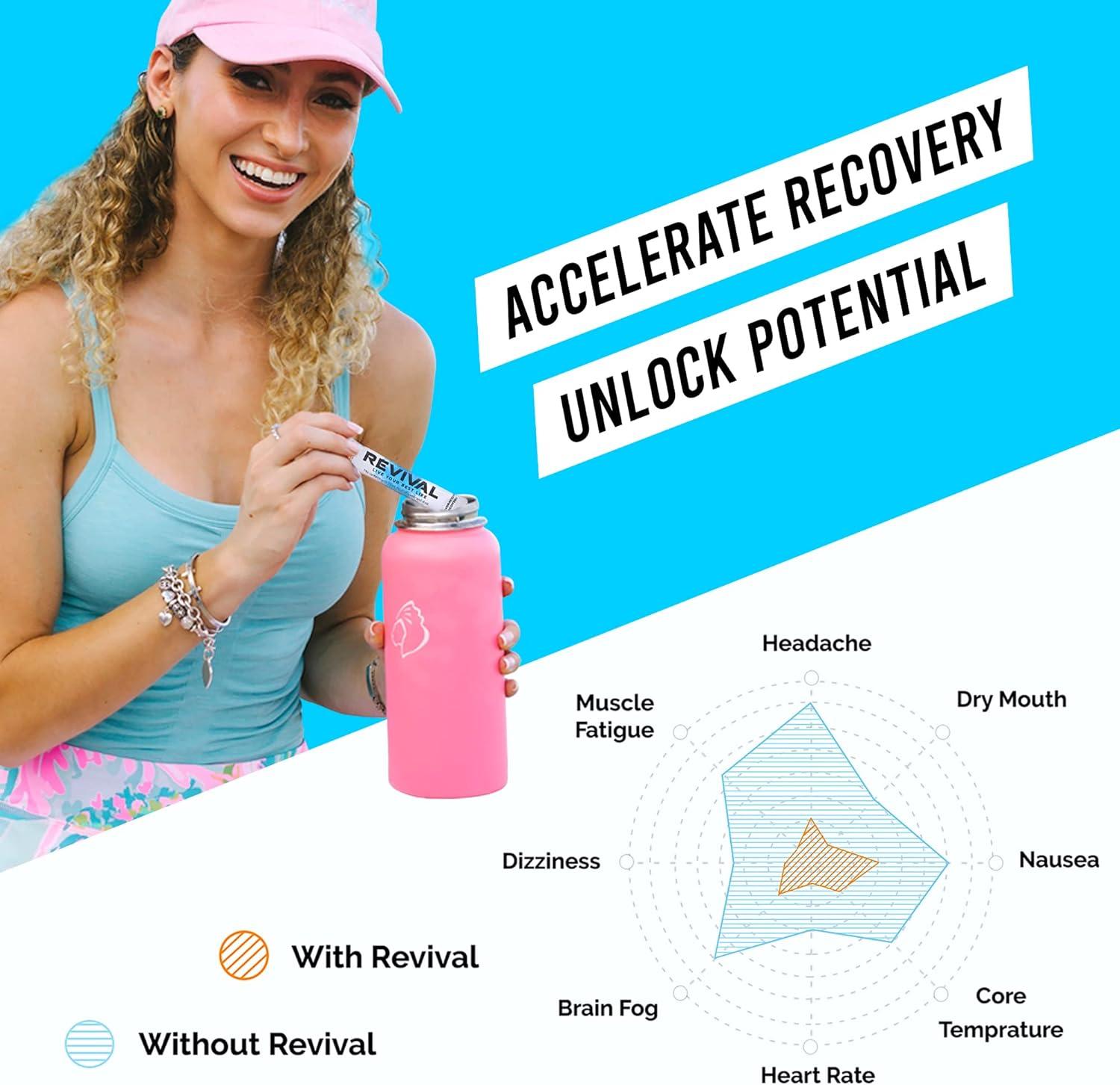 Revival Rapid Rehydration Electrolytes Powder - High Strength Vitamin C ...