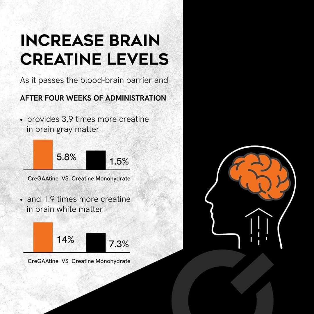 does creatine matter