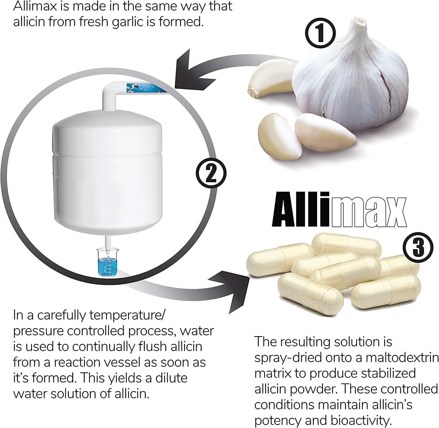 ALLIMAX Stabilized Allicin 180 CT - Powerful Immune Support Supplement ...