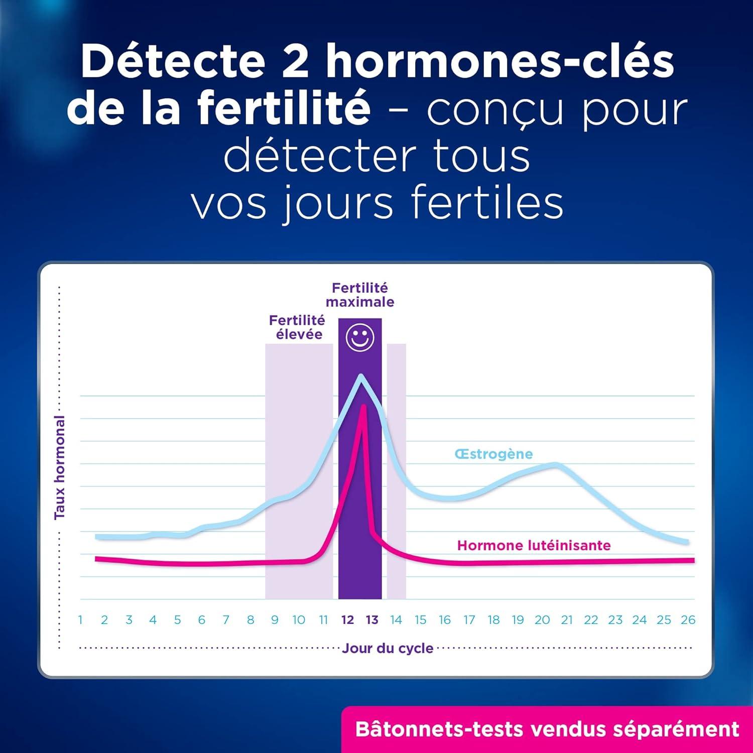 Clearblue Advanced Ovulation Calculator - Accurate Fertility Tracking ...