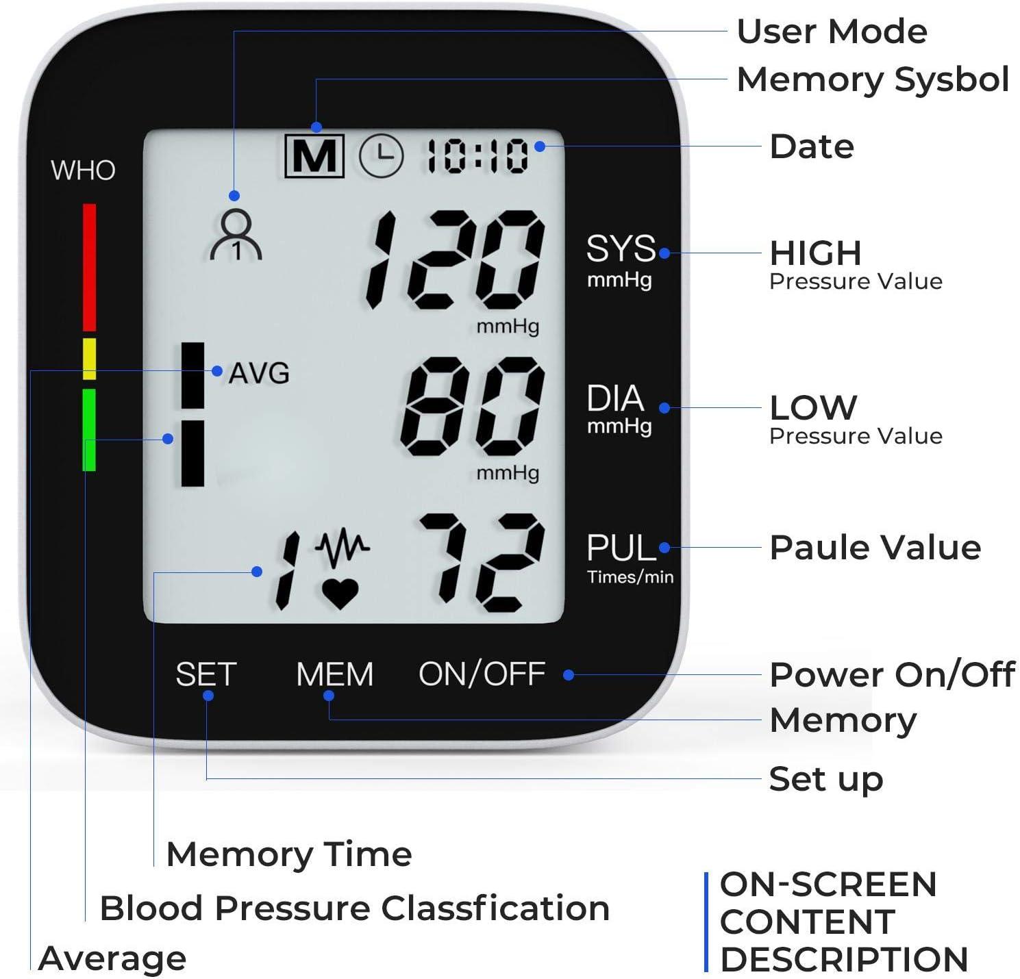 Blood Pressure Monitor Automatic Wrist High Blood Pressure Monitors ...