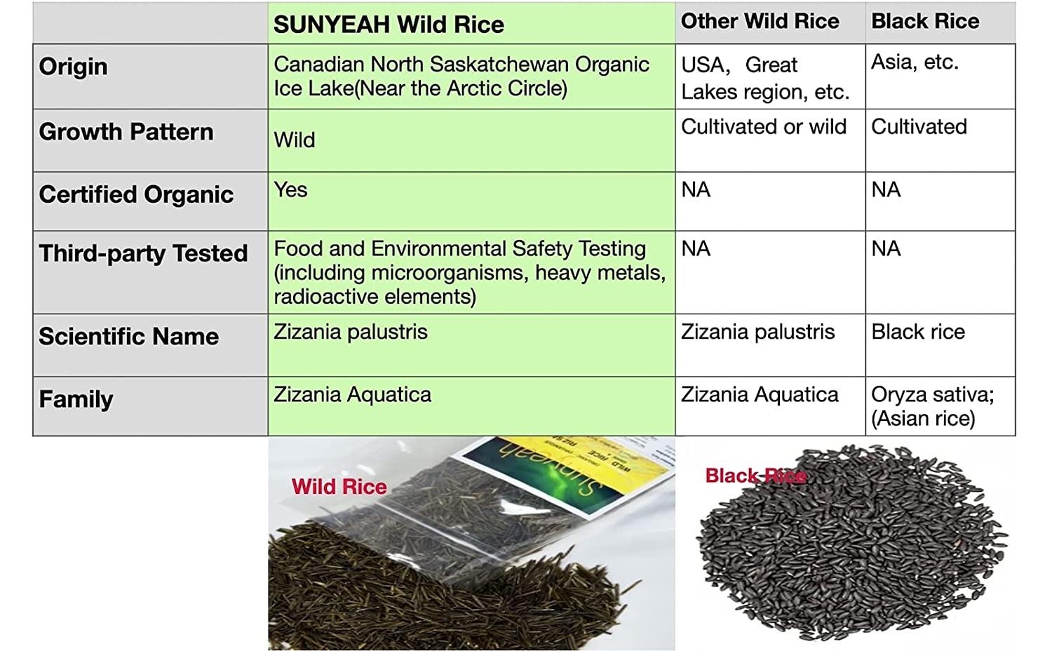 Organic Canadian Wild Rice 2 LB Grade A Full Grain - Gluten-Free ...