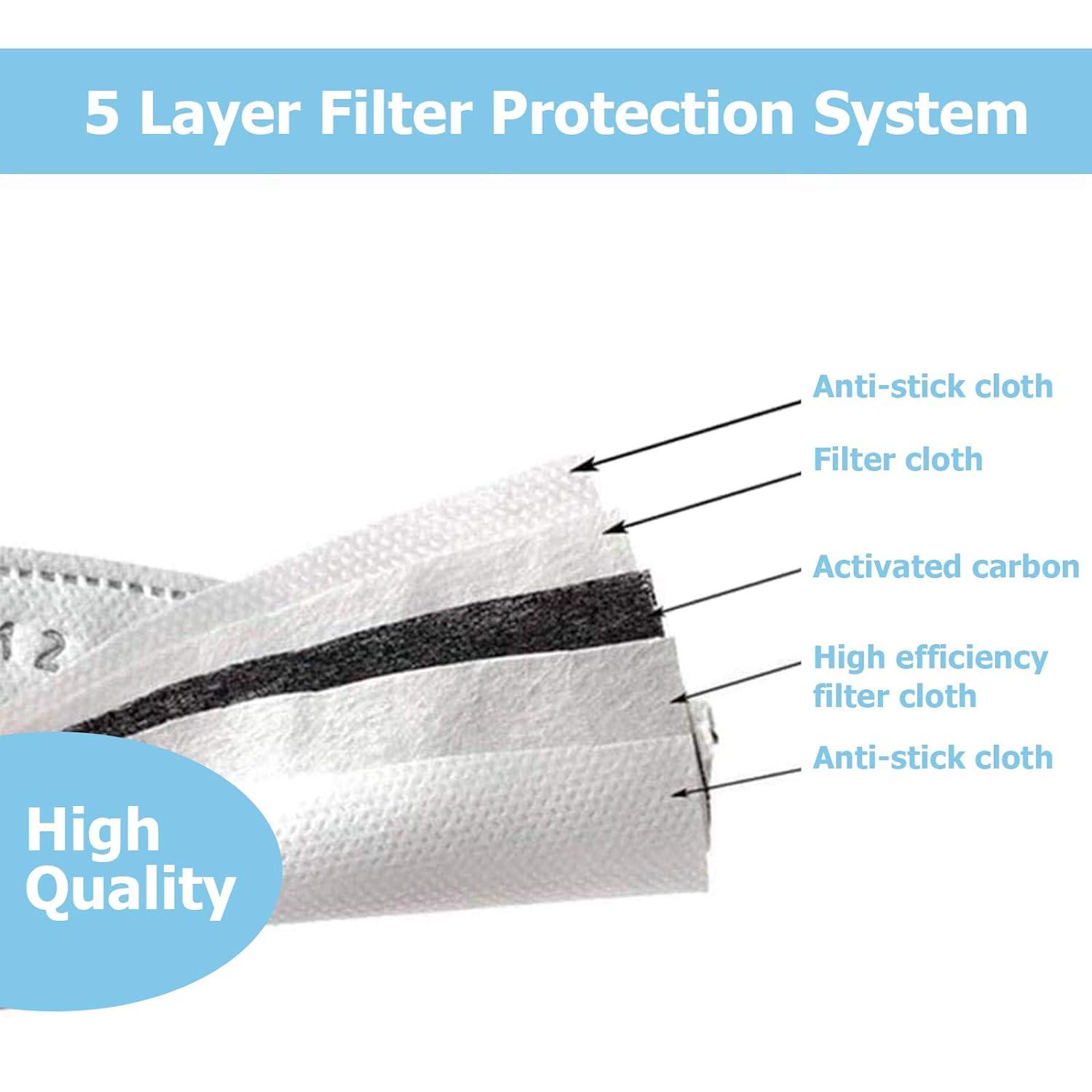 TBOC Replaceable Filter for Mask - Pack 10 Units Set of Disposable ...