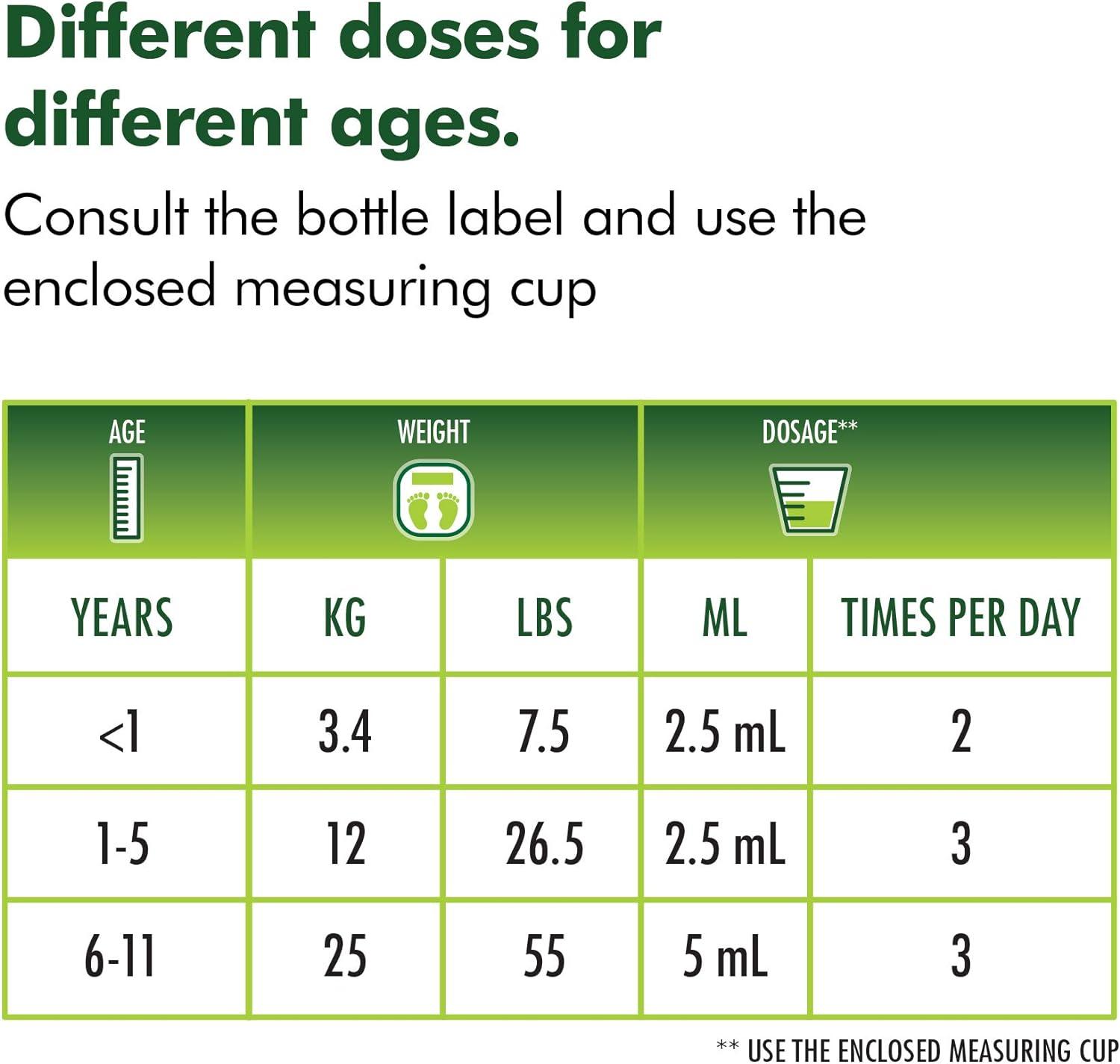 Helixia Prospan Children Cough Syrup 100ml - Effective Relief for Kids ...