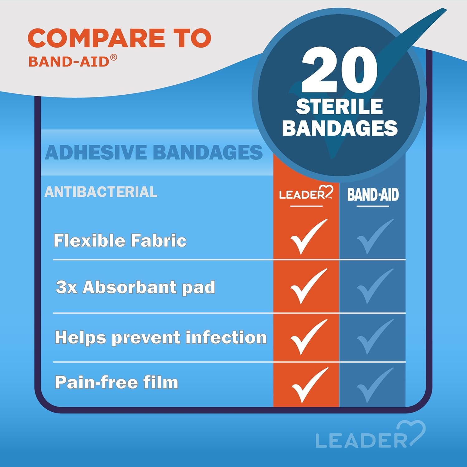 Leader Antibacterial Flexible Fabric Bandages - 20 ct - Triple Pad ...