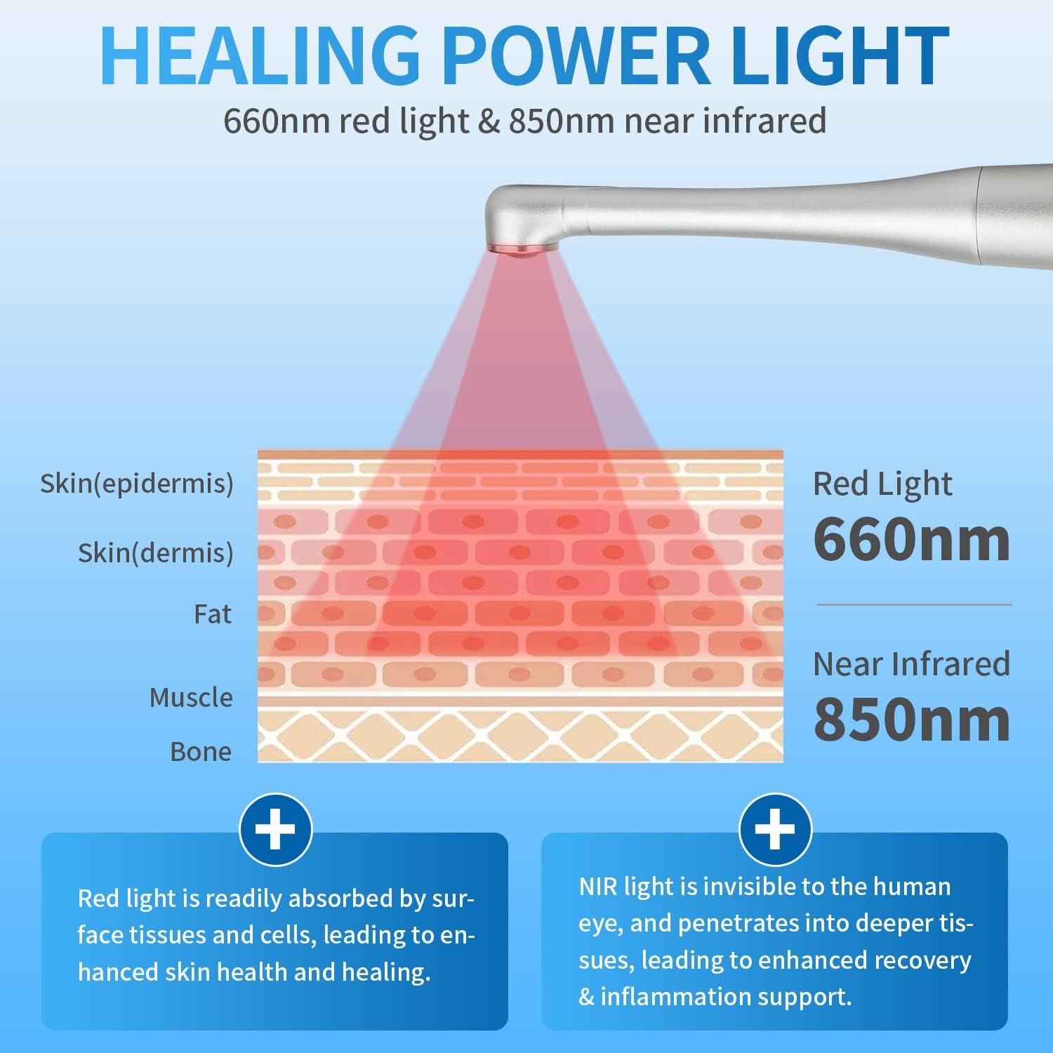 WINLEAD Cold Sore Treatment Device - Dual Wavelength Red Light Therapy ...