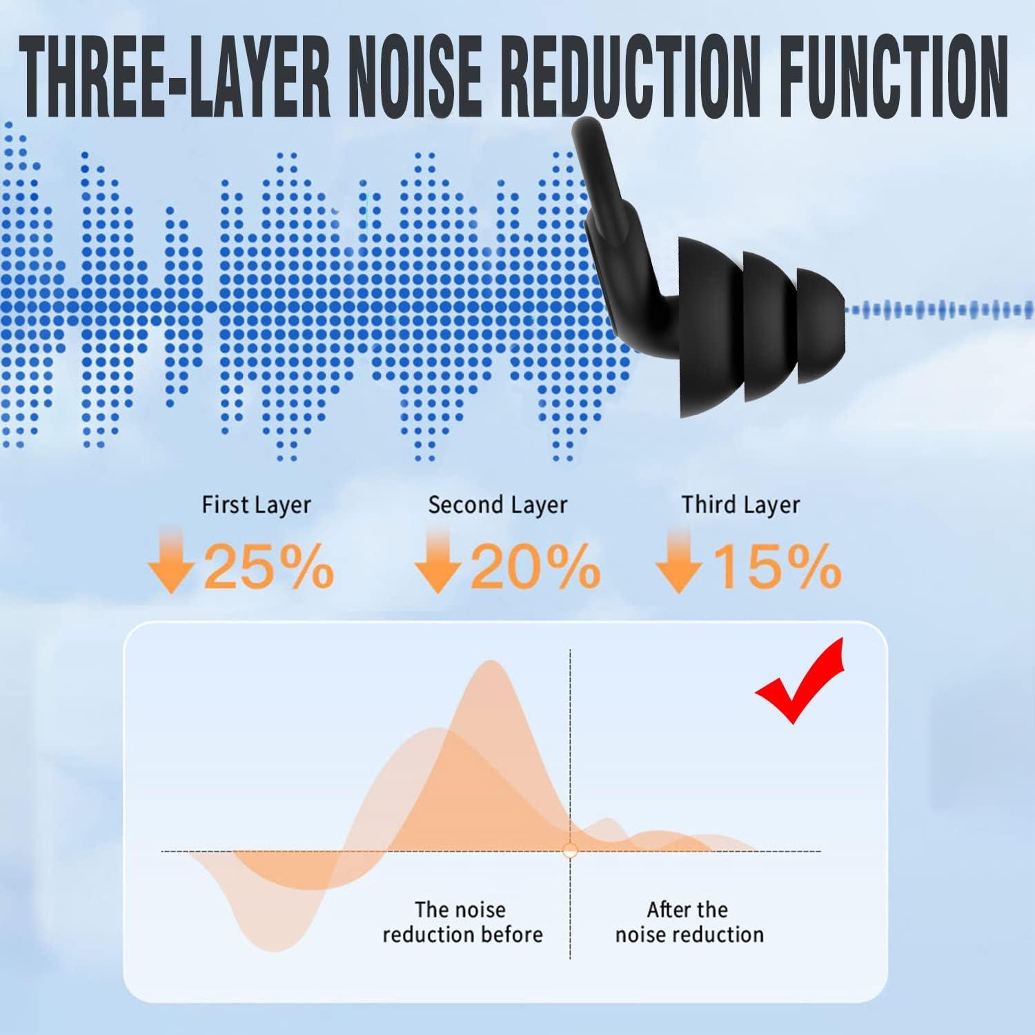 Reusable 3-Layer Sound-Proof Earplugs for Sleeping, Working, Concerts ...