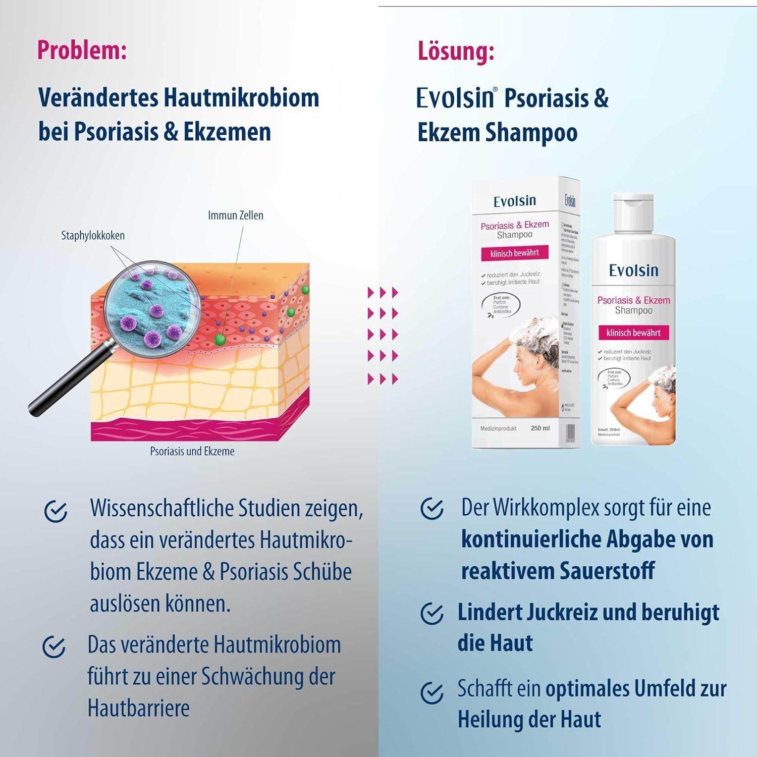 Evolsin Eczema & Psoriasis Shampoo | Cortisone-Free Treatment for Scalp ...