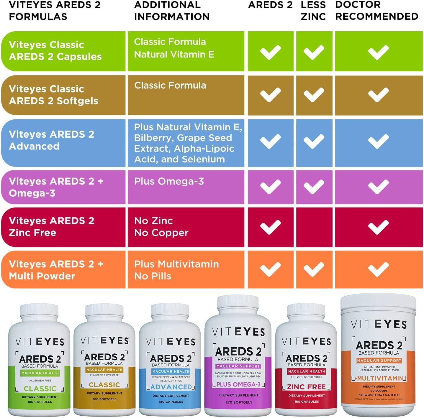 Viteyes AREDS 2 Powder + Multivitamin | Macular Protection Drink with ...