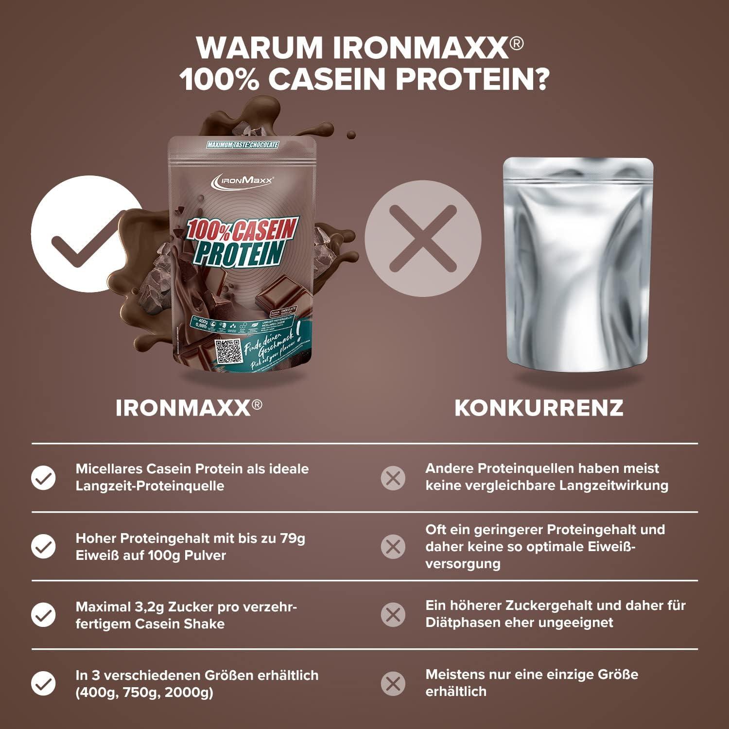 Ironmaxx 100% Casein Protein Powder - Chocolate 400g | Sugar-Free Water ...