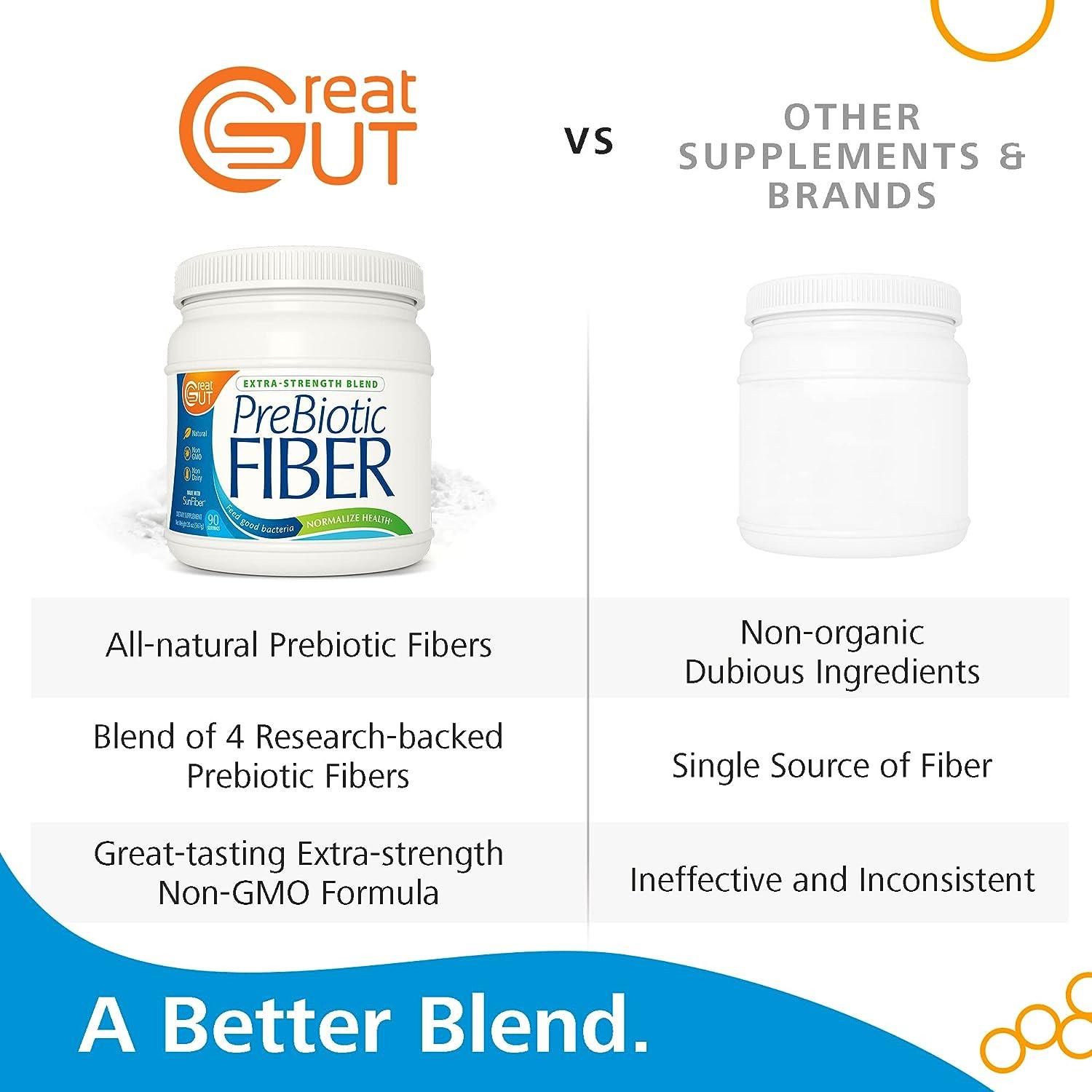 Great Gut Prebiotic Fiber Powder - Unflavored Sunfiber Blend | 20oz, 90 ...