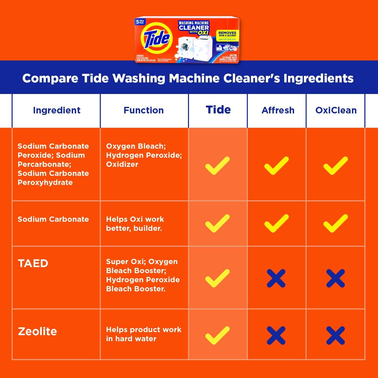 Tide Washing Machine Cleaner for Front and Top Loader Machines - 5ct ...