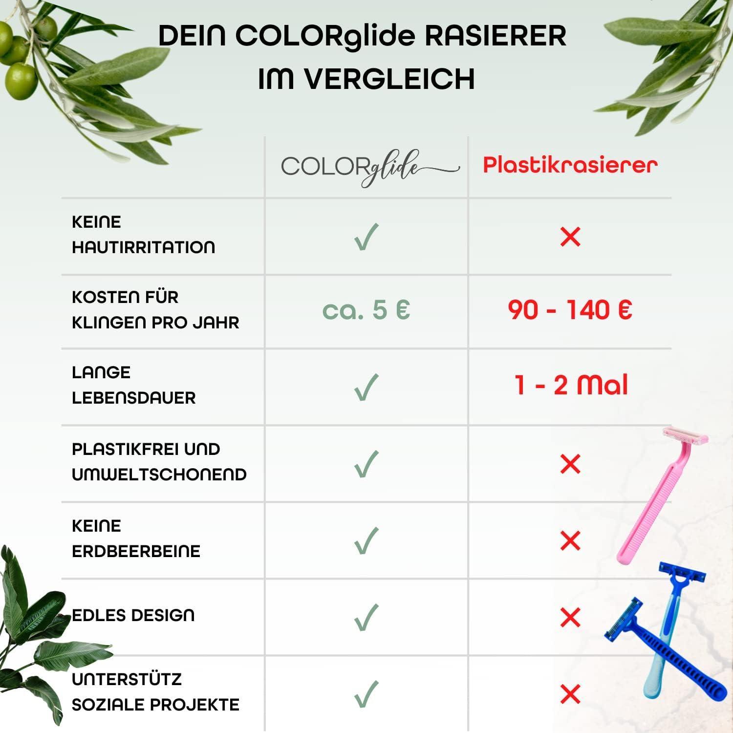 COLORGLIDE Razor Plane for Women | Zero Waste Safety Razor Set with ...