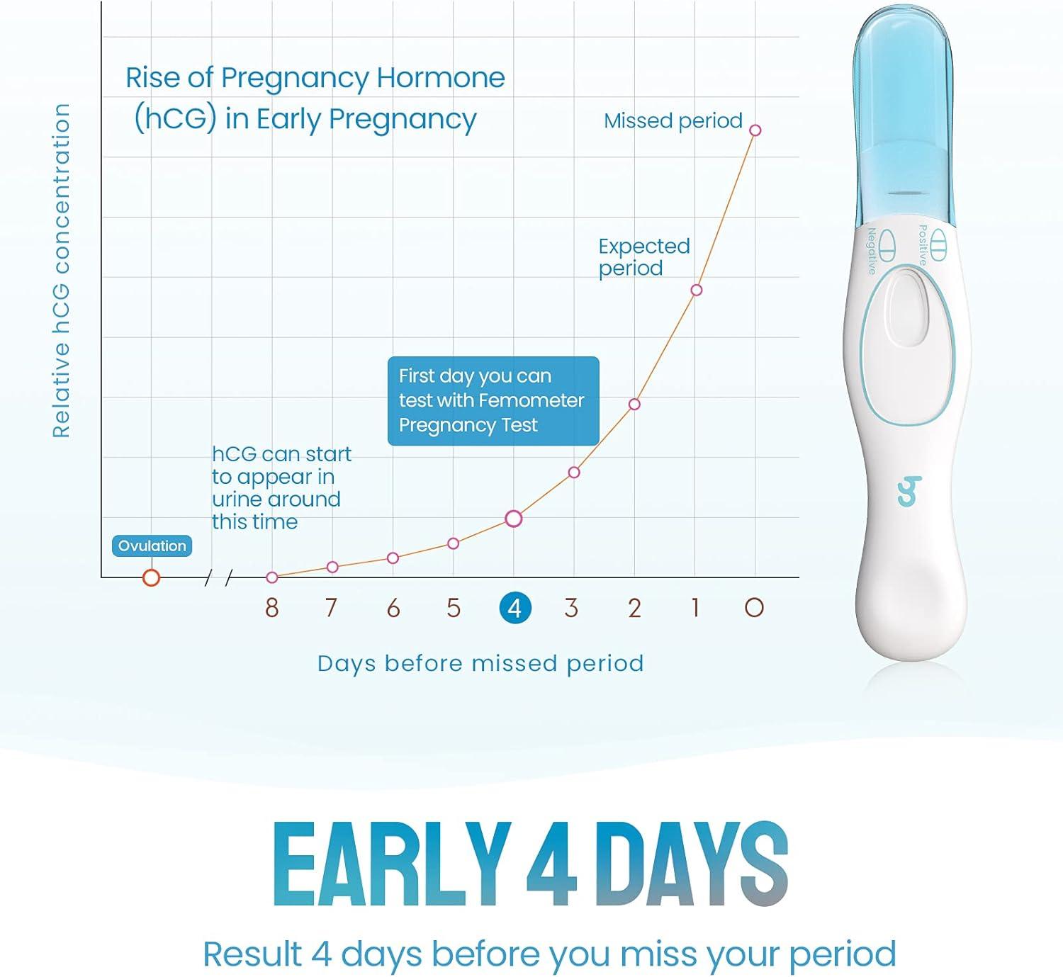 Femometer Pregnancy Test - Early Detection HCG Tests (25 mIU/ml) - 99% ...